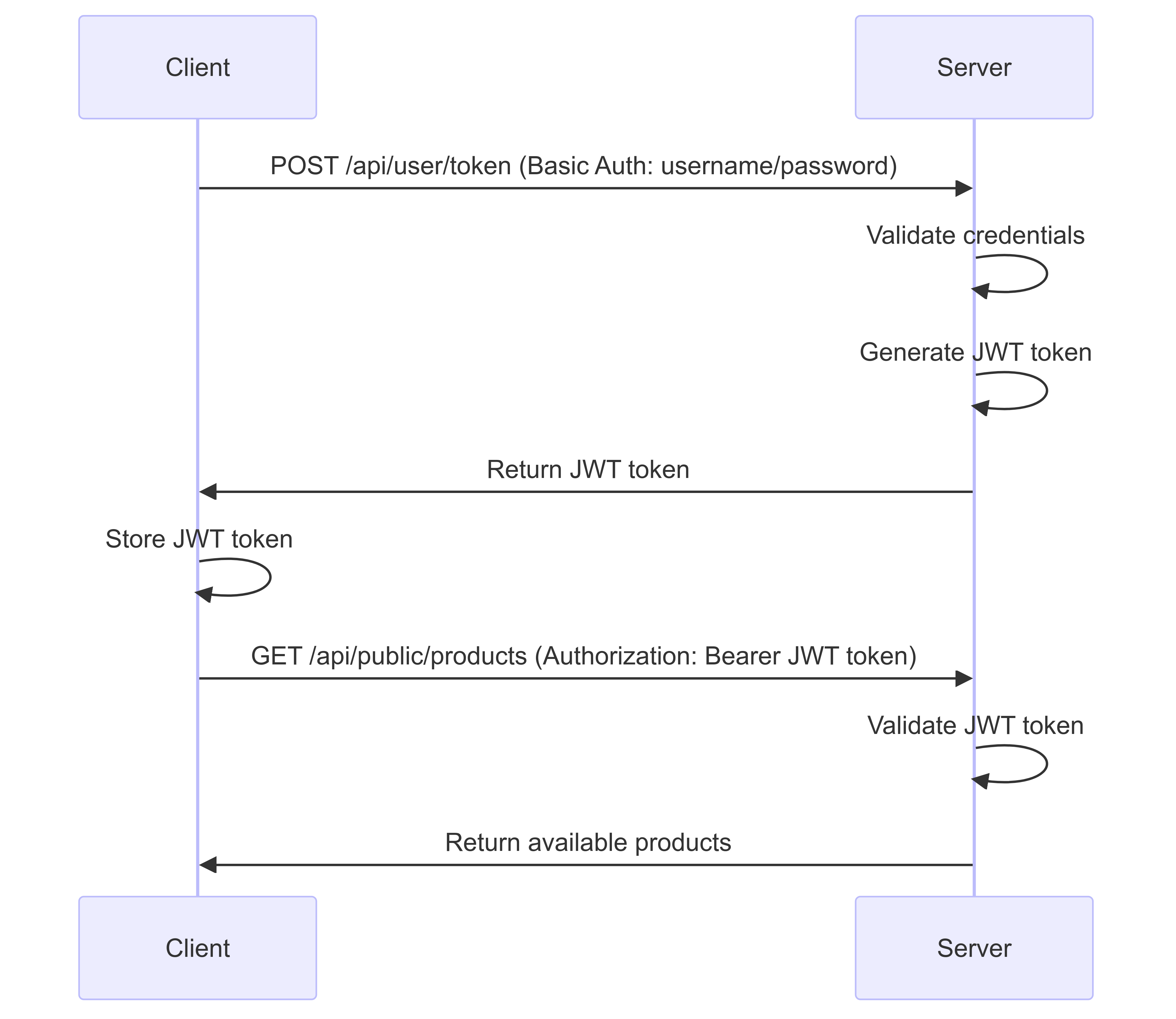 Öffentliche API | Mixam